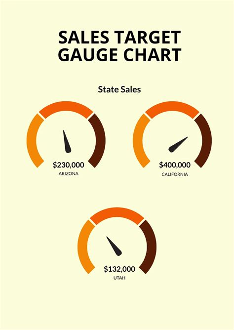 Free Gauge Chart Templates Editable And Printable