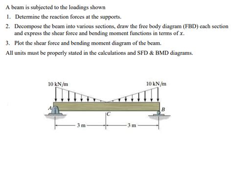 Solved A Beam Is Subjected To The Loadings Shown 1 Chegg