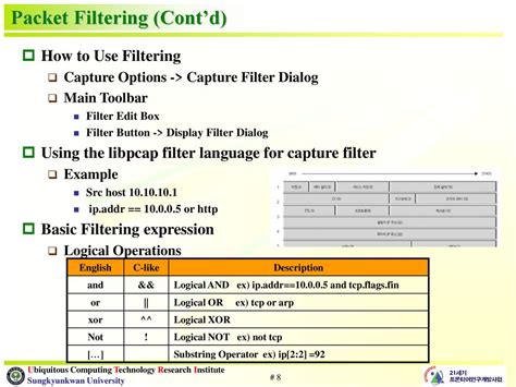 Using Ethereal Packet Capturing And Analysis Tool Ppt Download