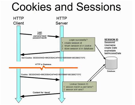 Rails Authentication With React Frontend By Racheal Amuneke May