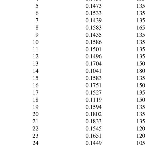 Time Lag With The Maximum Cross Correlation Coefficient Between Download Table