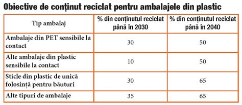 Prevenire Refolosire Reciclare Adio Marketing Ecologic