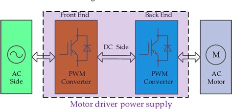 Figure 1 From Analysis And Design Of A Double Fuzzy Pi Controller Of A