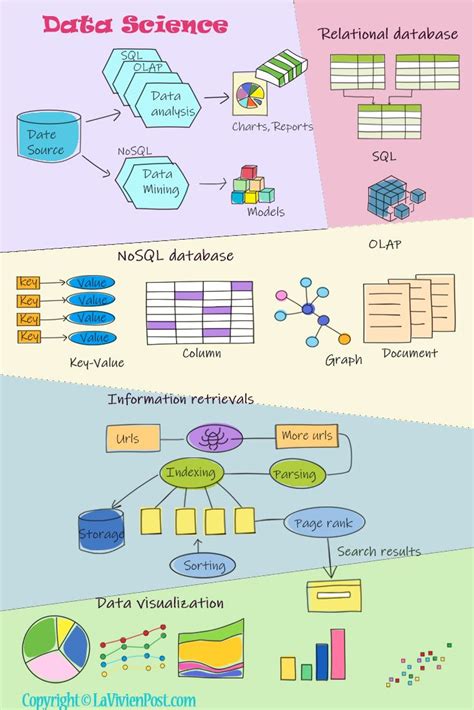 Data Science Data Science Learning Data Science Learn Computer Coding