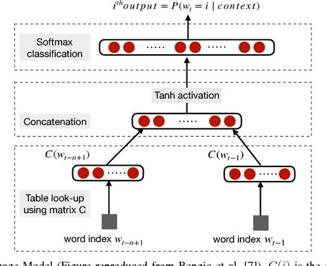 Figure 1 From Recent Trends In Deep Learning Based Natural Language
