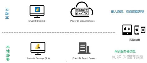 Power Bi （第一讲） 知乎