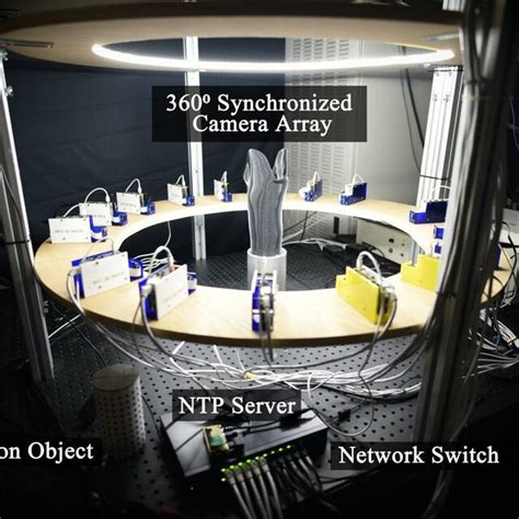 Network Diagram Showing The Design Of Synchronized Camera Array In