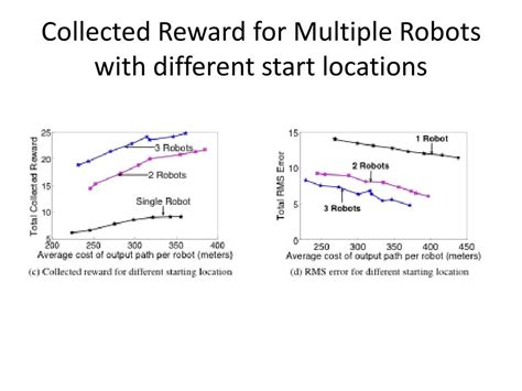 PPT Efficient Informative Sensing Using Multiple Robots PowerPoint