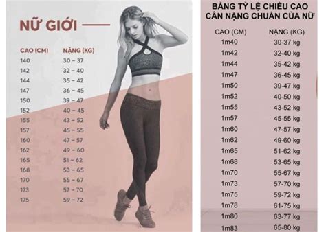 Bảng tỉ lệ cân nặng và chiều cao chuẩn của nữ Tự Tin Tự Làm Đẹp