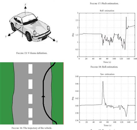 figure 1 from performance analysis of alignment process of mems imu