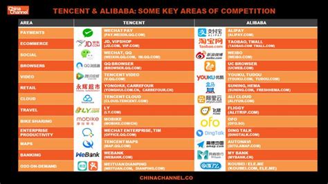 Matthew Brennan On Linkedin China Has 2 Internets The Tencent Internet And The Alibaba