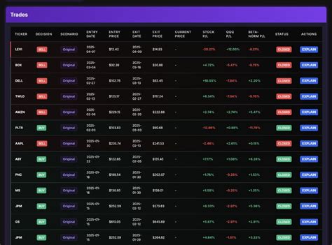 ai machinelearning fintech quanttrading nlp publicmarkets
