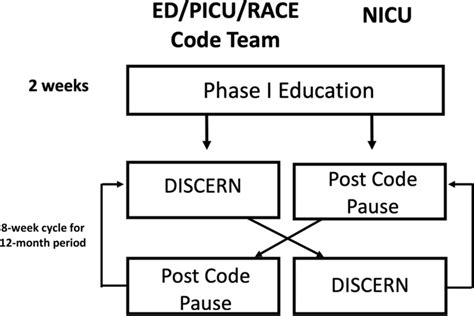 Prospective Cross Over Study Design Download Scientific Diagram