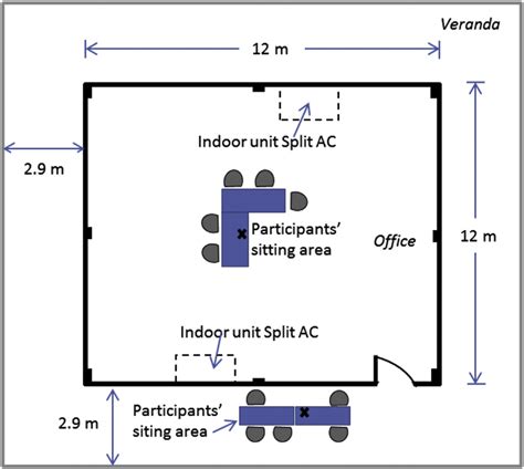 Experiment Spatial Arrangement Download Scientific Diagram