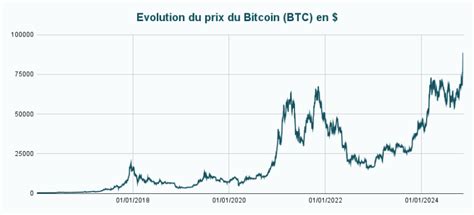 Formation Crypto Gratuite Apprenez à Investir Intelligemment