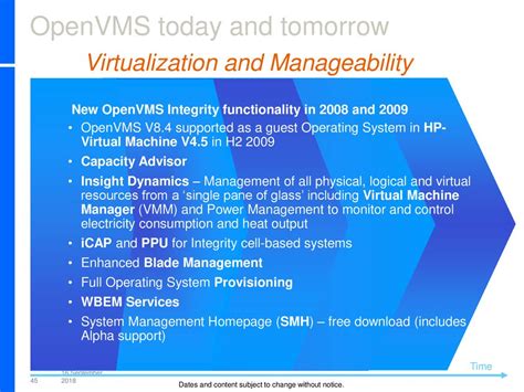 Openvms Strategy And Futures Paul Lacombe Director Of Engineering Ppt