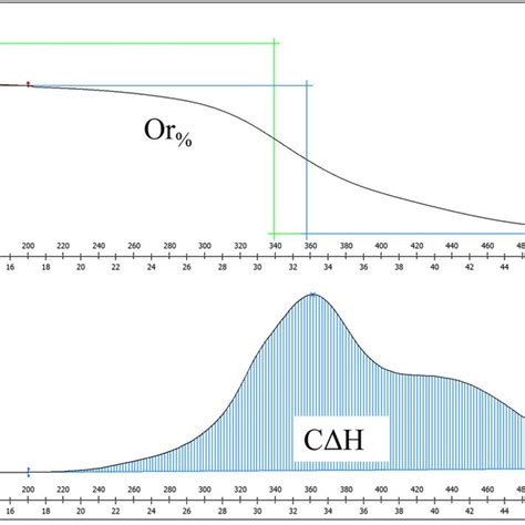 Regression Diagnostic Plots For The Three Models Regression Plots