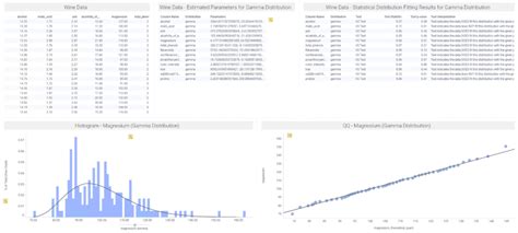 Python Toolkit For Data Science And Machine Learning In Spotfire Spotfire Spotfire Community