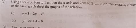 solved b using a scale of 2cm to 1 unit on the x axis and 2cm to 2