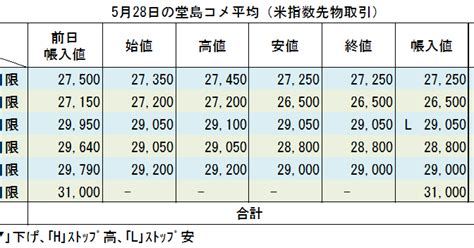需給・相場 ごはん彩々ニュース（gohan Saisai News）