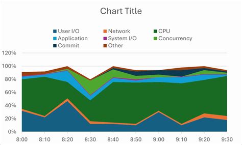 Understanding Oracle Wait Classes The Key To Unlocking Database