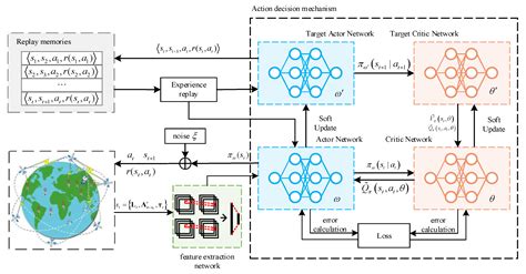 Beidou Short Message Satellite Resource Allocation Algorithm Based On