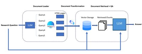 How To Build An Ai Powered Web Search Application