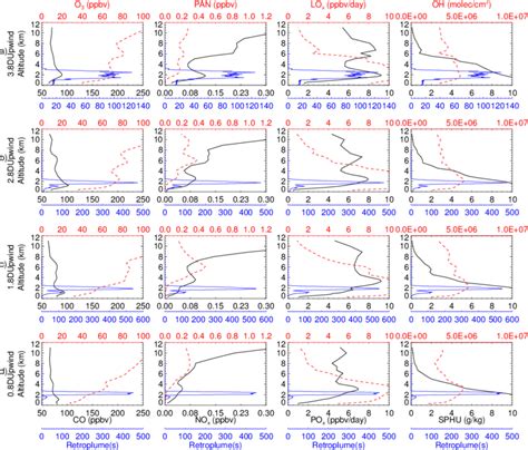 Same Format As In Fig 7 But For Event 6 In 2010 Download Scientific Diagram