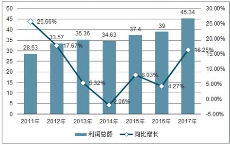 固体饮料市场分析报告 2020 2026年中国固体饮料市场研究与投资前景预测报告 中国产业研究报告网