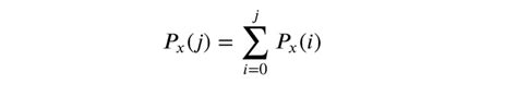 histogram equalization in python from scratch hackernoon