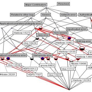 Concept Relationship Lattice Download Scientific Diagram