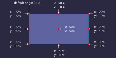Transform Origin Html5alive