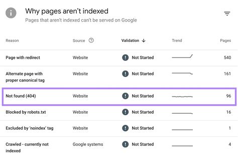 What Is A 404 Error How It Affects Seo And How To Fix It