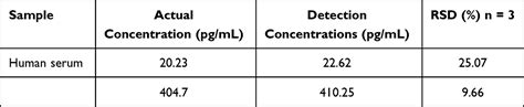 New Method For The Detection And Therapy Of Ovarian Cancer Ijn