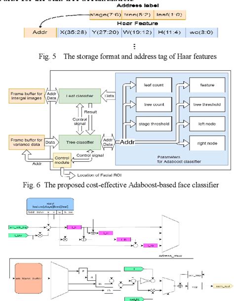 Figure 1 From Cost Efficient Adaboost Based Face Detection With FPGA