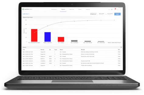 Root Cause Analysis A Complete Guide For Manufacturers