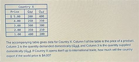 Solved Table Country X Chegg Com