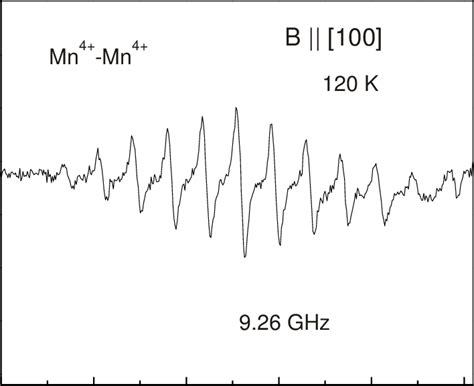 Hyperfine Structure In The Epr Spectrum Of The Next Nearest Neighbor Download Scientific