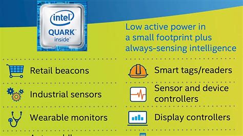 Intel Introduced A New Platform For IoT Web Gb
