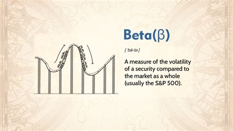 Navigating Risk And Return Understanding The Significance Of Beta In