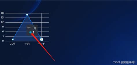 Echarts折线图属性 51cto博客 Vue Echarts折线图