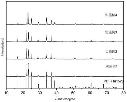 一种从高纯碳酸锂的沉锂母液中回收锂的方法