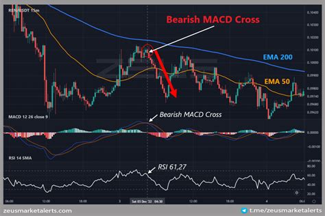 Macd Setup Zeus Market Alerts