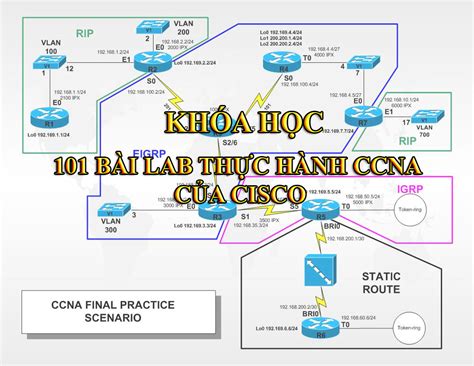 Chia Sẻ Khóa Học 101 Bài Lab Thực Hành Ccna Của Cisco Chia Sẻ Kiến