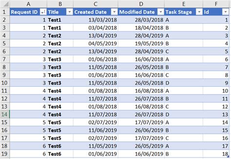 Solved Dax Getting Particular Date From One Query To An
