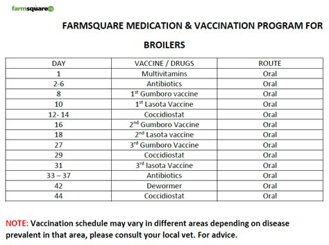 Farmsquareng Medication And Vaccination Program For