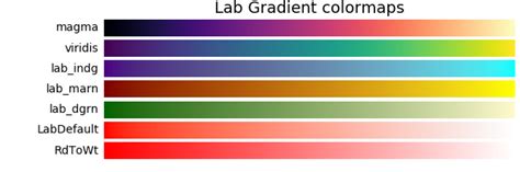 Color Map Utilities — S3dlib 3d Visualization With Python