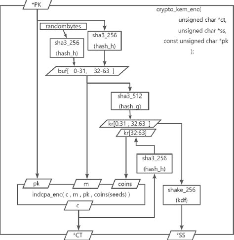 Figure 2 From Design And Implementation Of A Compiler Supporting Risc V Custom Cryptographic And