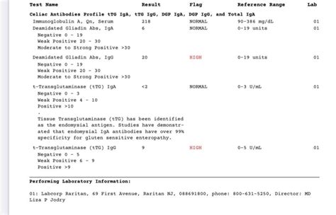 Normal Iga Vs High Igg Rceliac