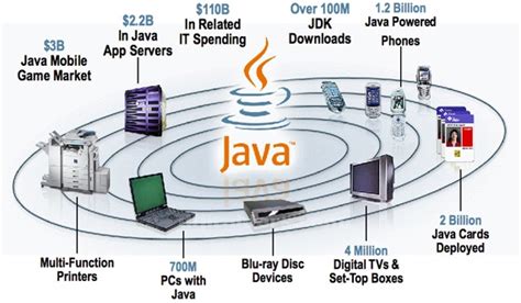 Java Temelleri Java Terimleri